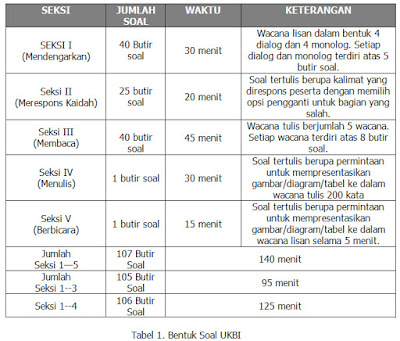 Jejak Aswary Agansya: Pengalaman Mengikuti UKBI di Sampang