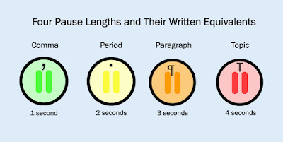 Joyful Public Speaking (from fear to joy): Pausing properly during your ...