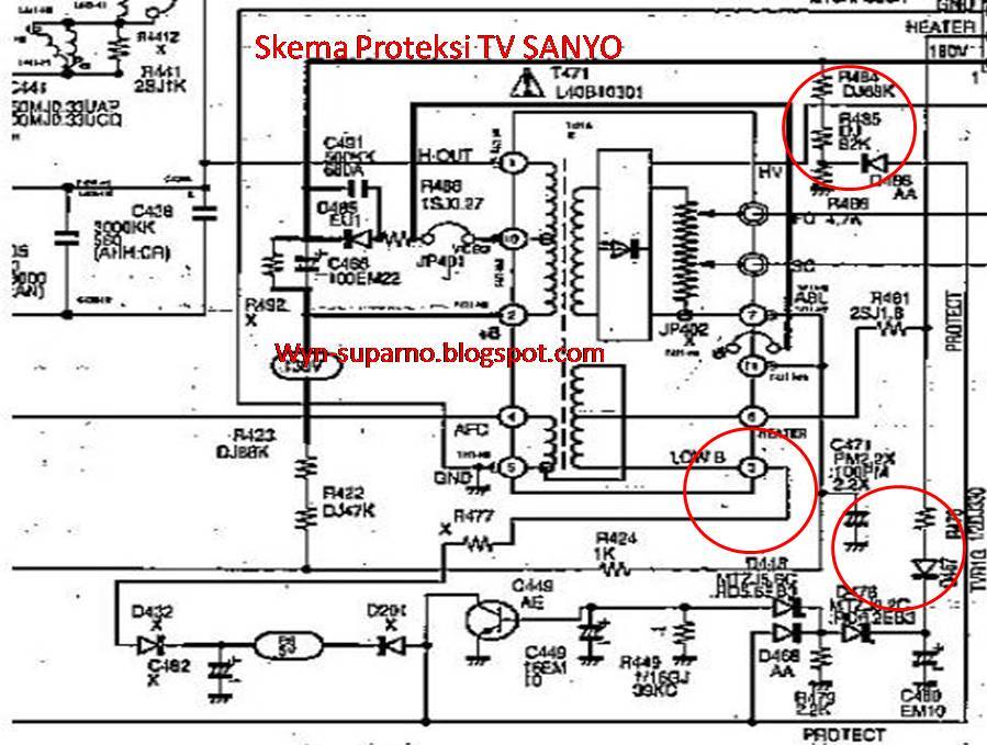 SINAU BARENG SECARA ONLINE: MODE PROTEC PADA TV