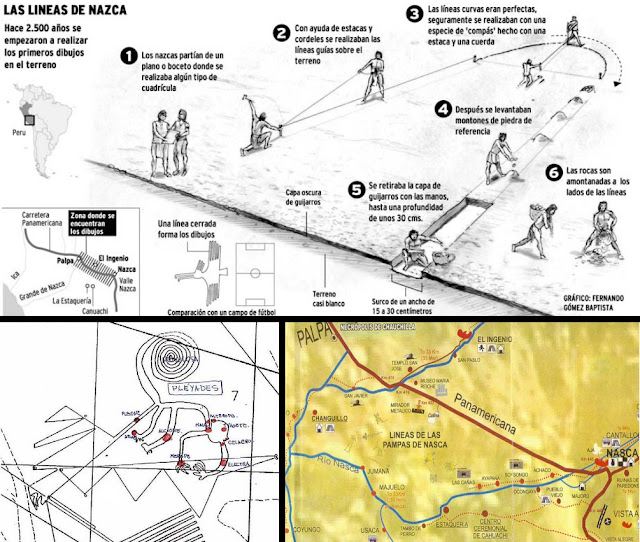 web oficial de Valeria Ardante: Descifrado el enigma de Nazca