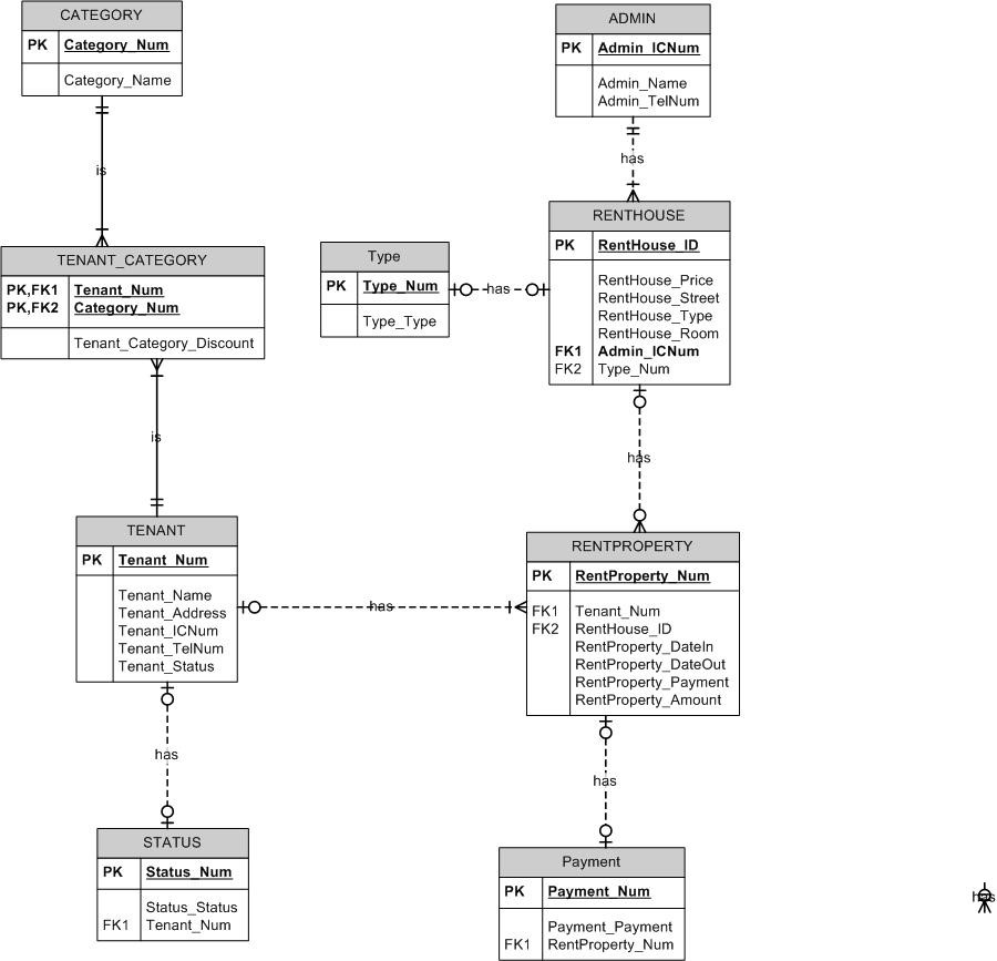 LIBROCUBICULARIST: Rent House System