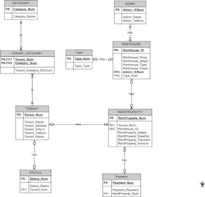 LIBROCUBICULARIST: Rent House System