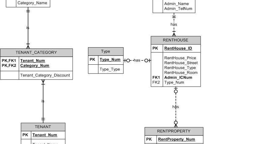 LIBROCUBICULARIST: Rent House System