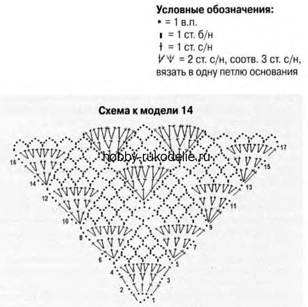 Tina's handicraft : 72 charts for crochet shawl