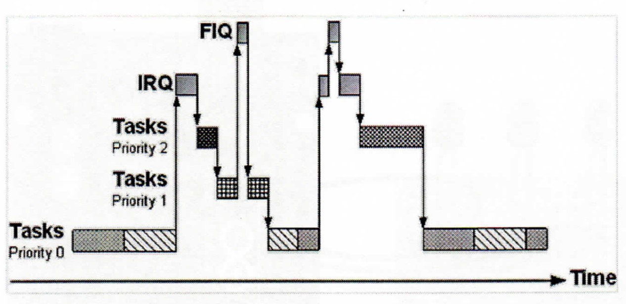 Praktek Real Time Operation System (RTOS) Menggunakan Arduino - TeachMeSoft