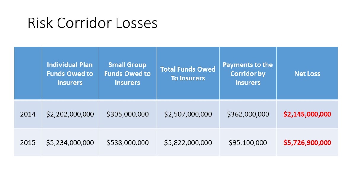 InsureBlog: An Update on The Risk Corridor - Death Spiral Edition