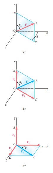 ESTATICA: ANGULOS Y COMPONENTES DE VECTORES EN 3D