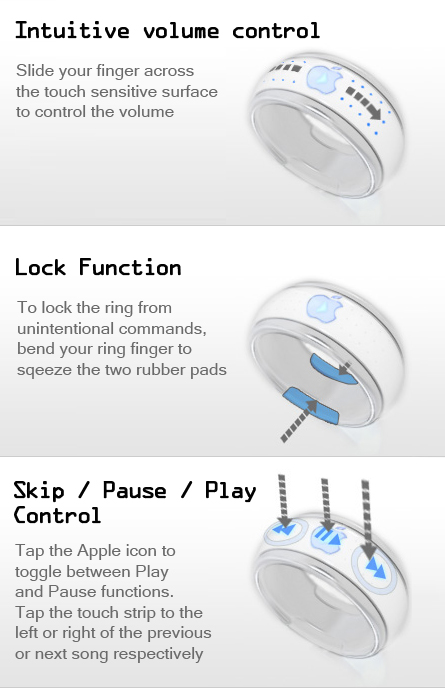 Apple iRing - Welcome In My Blog