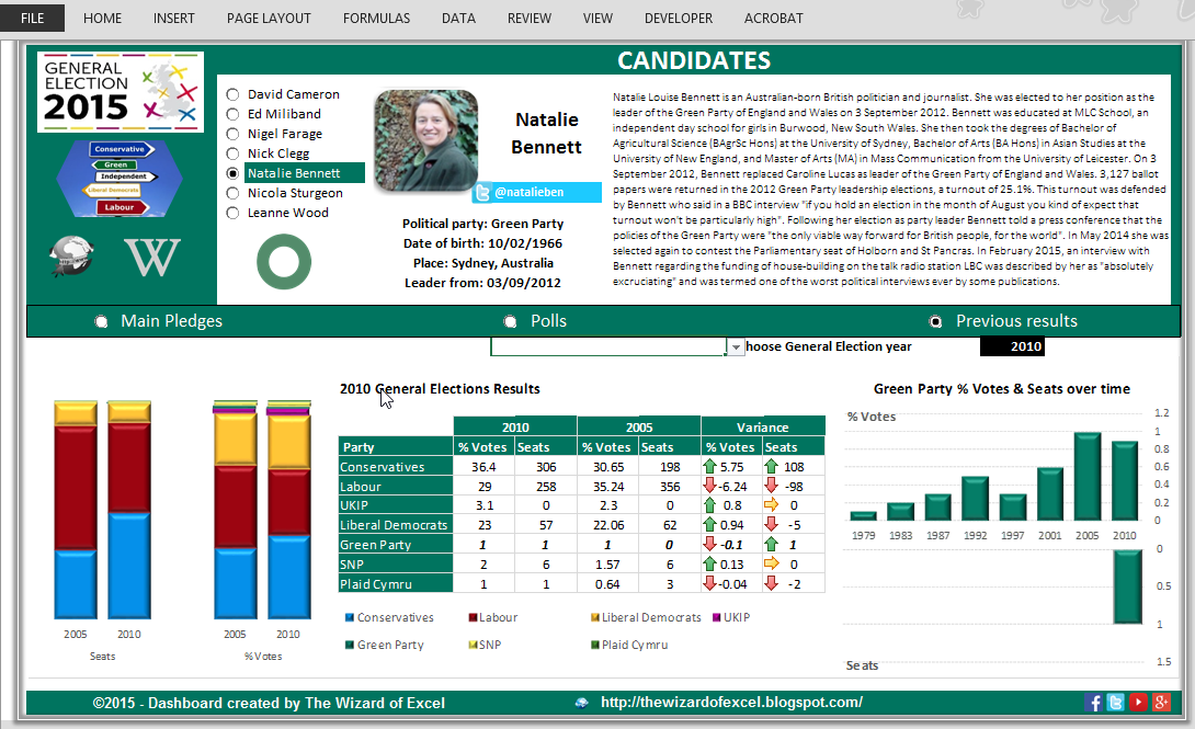 The wizard of Excel: An Excel dashboard about the UK general election 2015