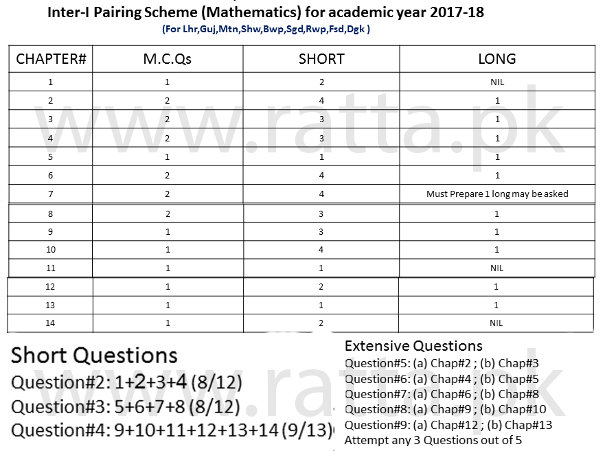 Inter 11th class Maths pairing Scheme 2018-2019 - FSc/ICS 1st year ...