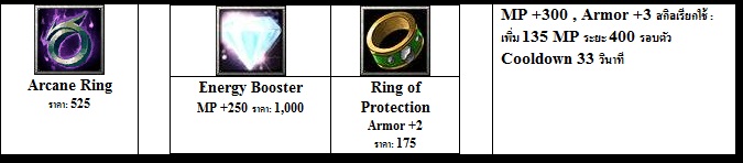 สูตรเงินdota คำสั่งเงินdota