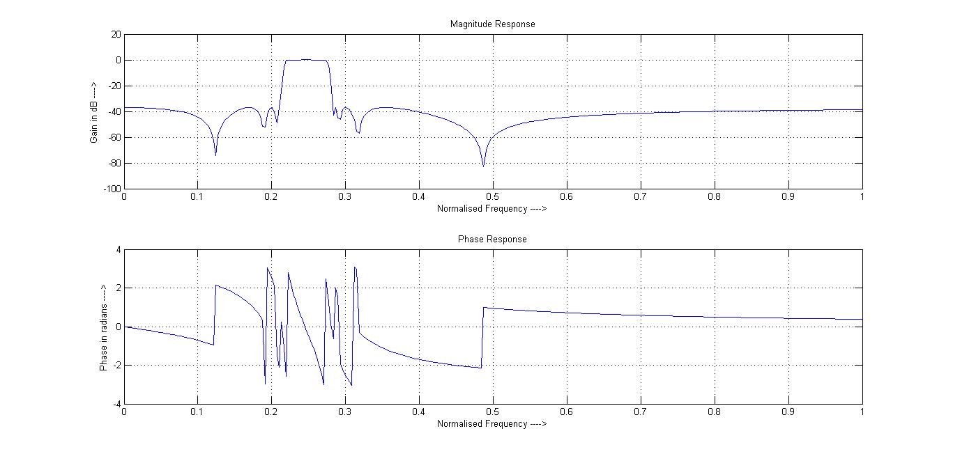 NewLine code: Chebyshev Type 2 Analog Band Pass Filter Using Function ... NewLine code: Chebyshev Type 2 Analog Band Pass Filter Using Function ...