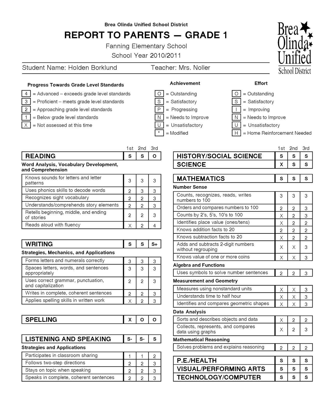 The Borklund Family: Holden's Report Card