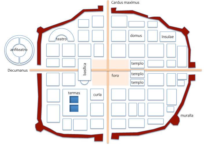 Blog del Profe Marcos: UNA CIUDAD ROMANA