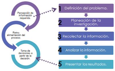 Metodología l: Proyecto de Investigación