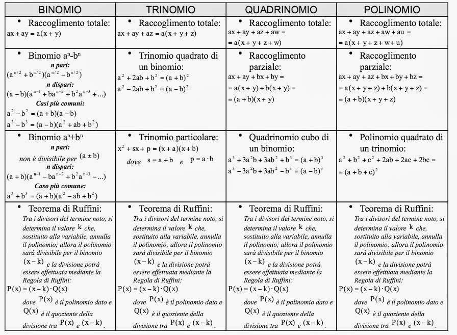 BOOK DI MATEMATICA......... di Petracca Francesco : Scomposizione di ...