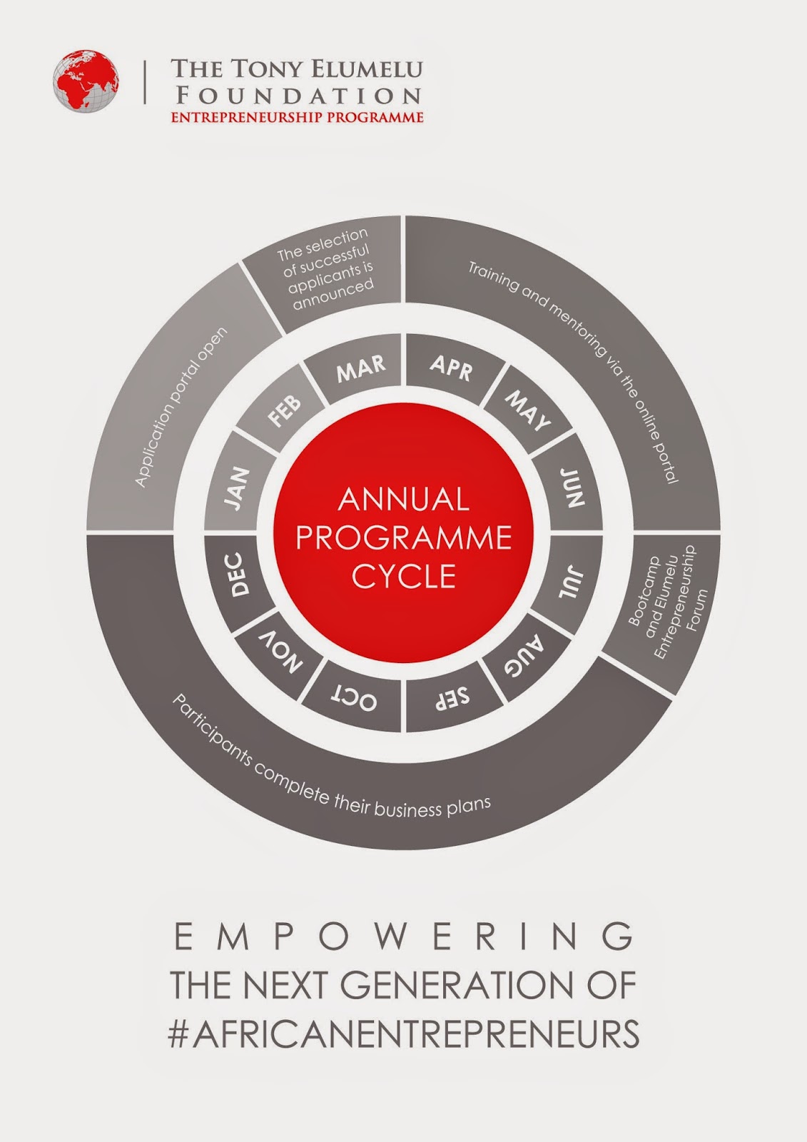 Tony Elumelu Foundation Entrepreneurship Program: TEEP Annual Programme ...