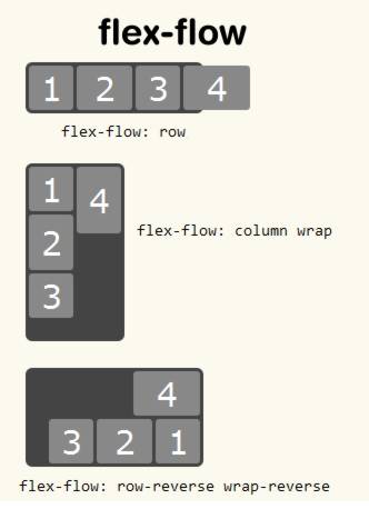 EsCss: El nuevo Flexbox: flexible box model o modelo flexible de caja ...