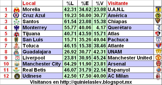 Quinielas.lev: Datos para la Quiniela Ganagol 140 de México.
