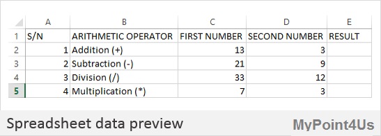 How to Add, Subtract, Multiply, Divide in MS Excel - My Points