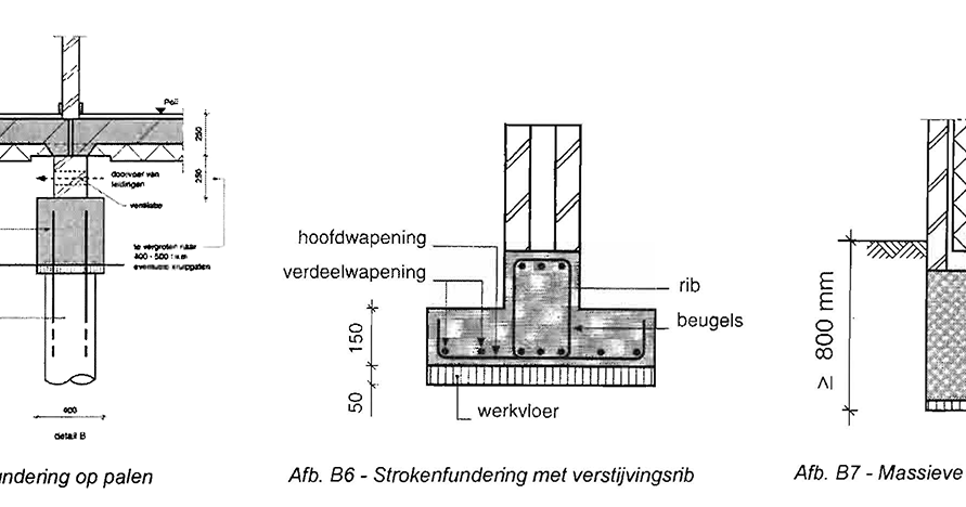 MEC-2-BIM | T&T: De Fundering
