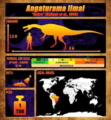 Angaturama | Ikessauro