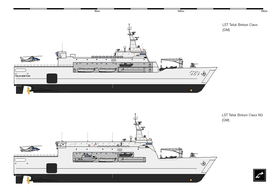 Garuda Militer: KRI Teluk Youtefa 522 Dukung Serpas Satgas Pamrahwan ...