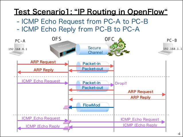Toaster-Security: DoS 101: The Ping of Death