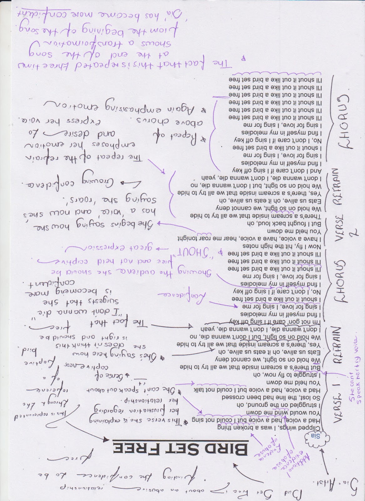 Eleanor Penfold - A2 Media Studies : ANNOTATED LYRICS