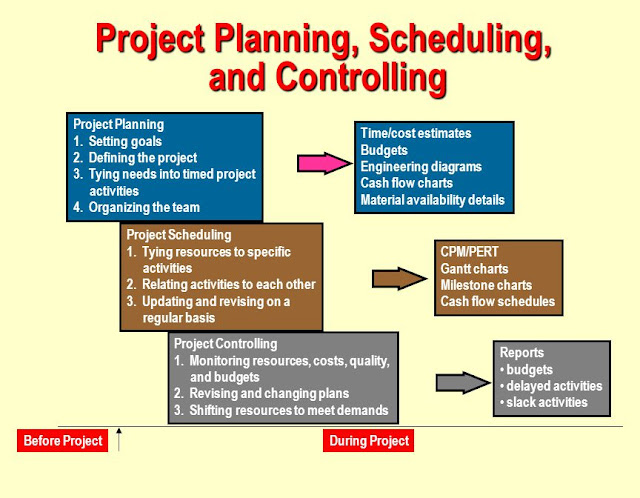 Project Management:The Basics of Project Planning and Scheduling Pdf Project Management:The Basics of Project Planning and Scheduling Pdf