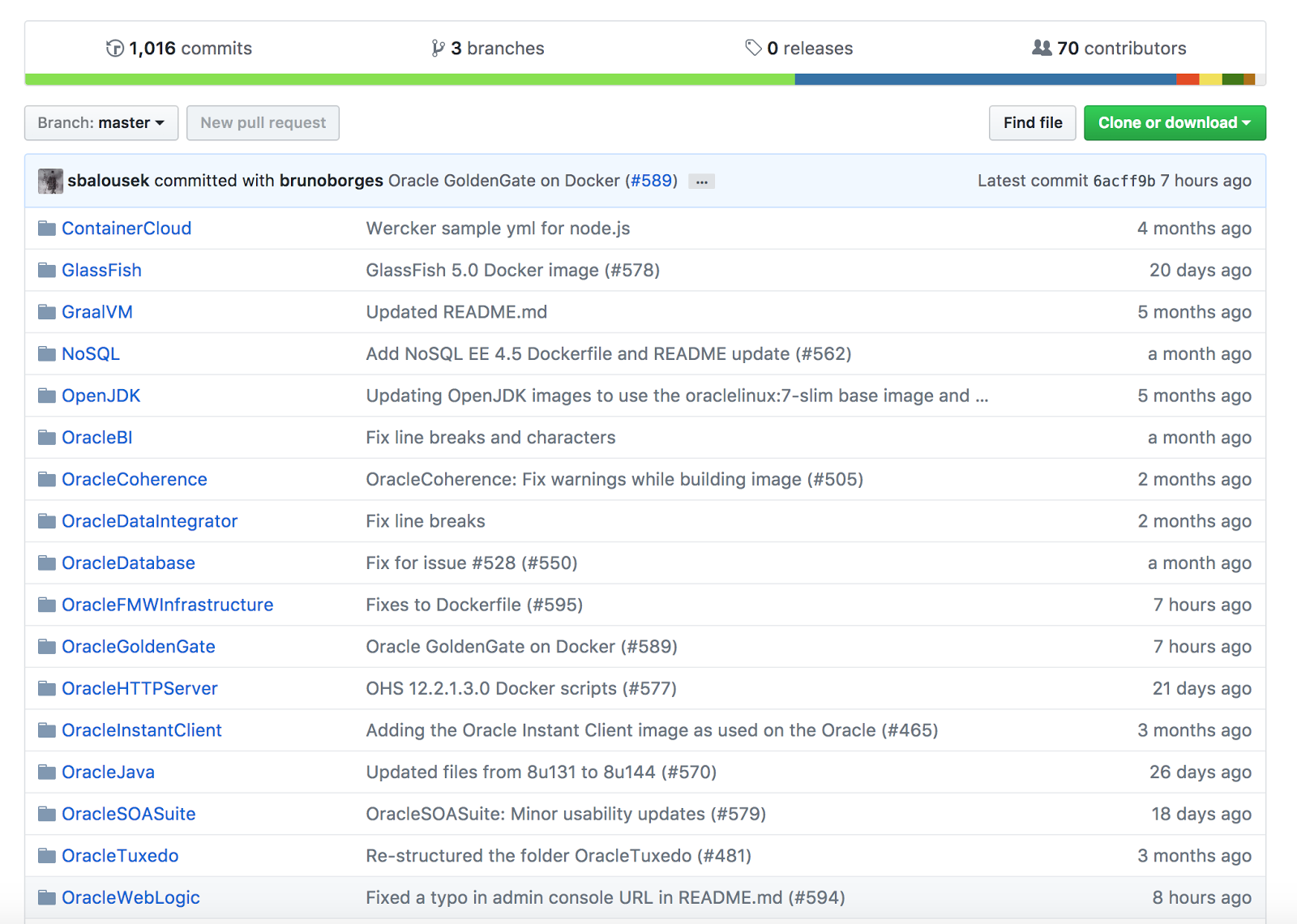 Odc Appreciation Day Oracle Github Docker Images And Oracle Container Registry ~ Dirk Nachbar
