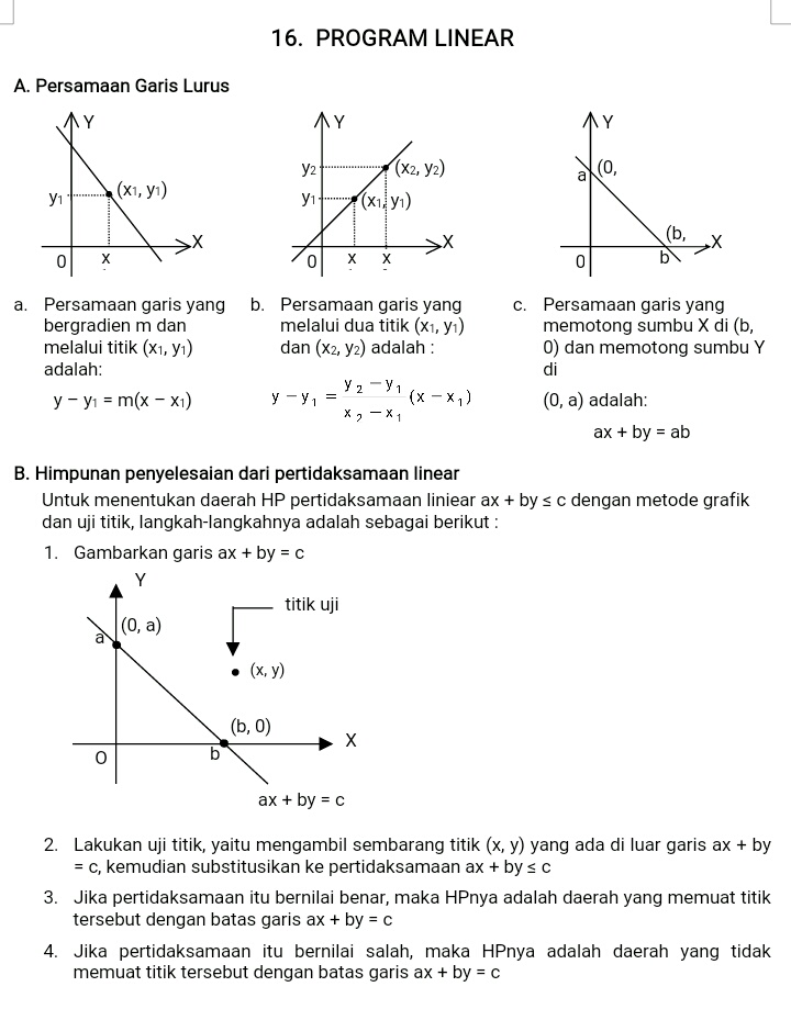 Materi dan Contoh Soal Program Linear matematika - DWI PURWANTO