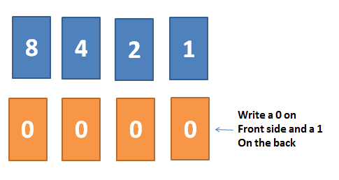GCSE Computer Science: Data Representation - Binary Lesson 1