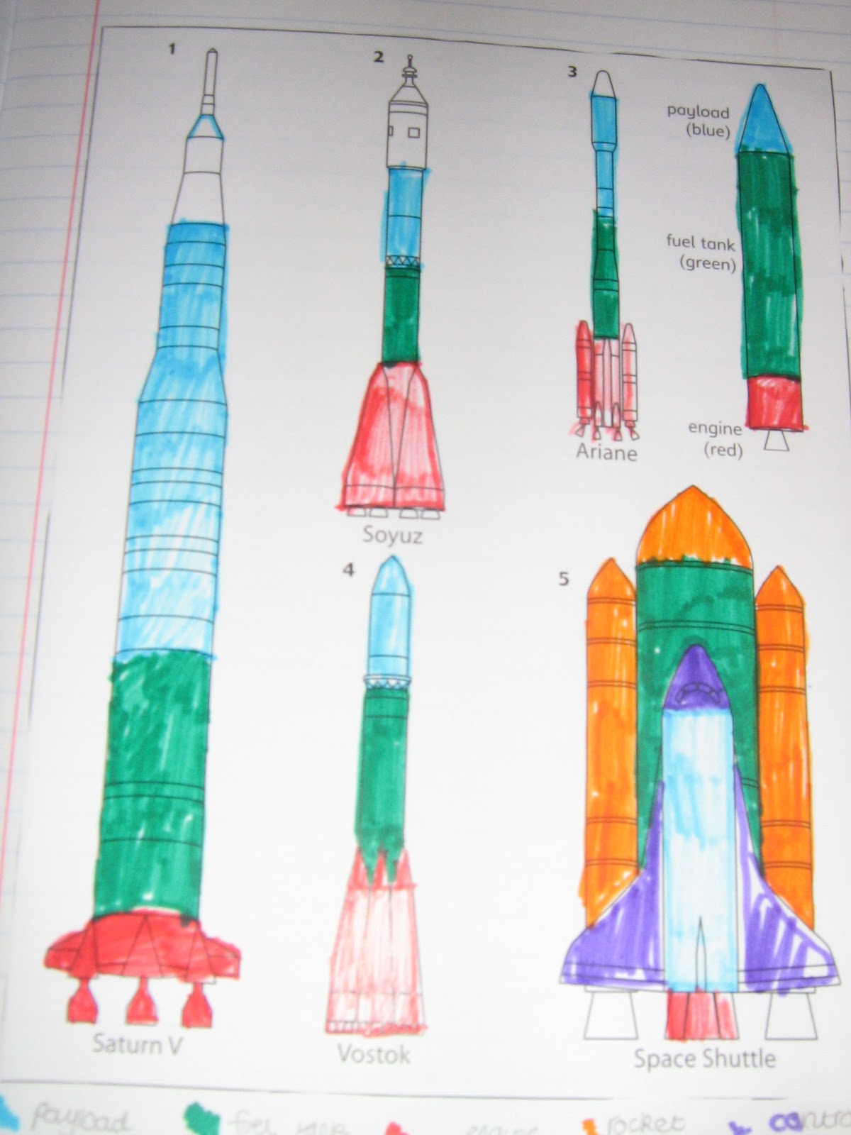 Sawicki's Superstars!: Space Year 5