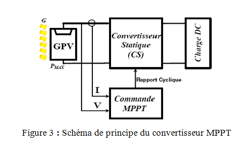 Définition et explications sur le MPPT ~ Systèmes Electro-Energétiques