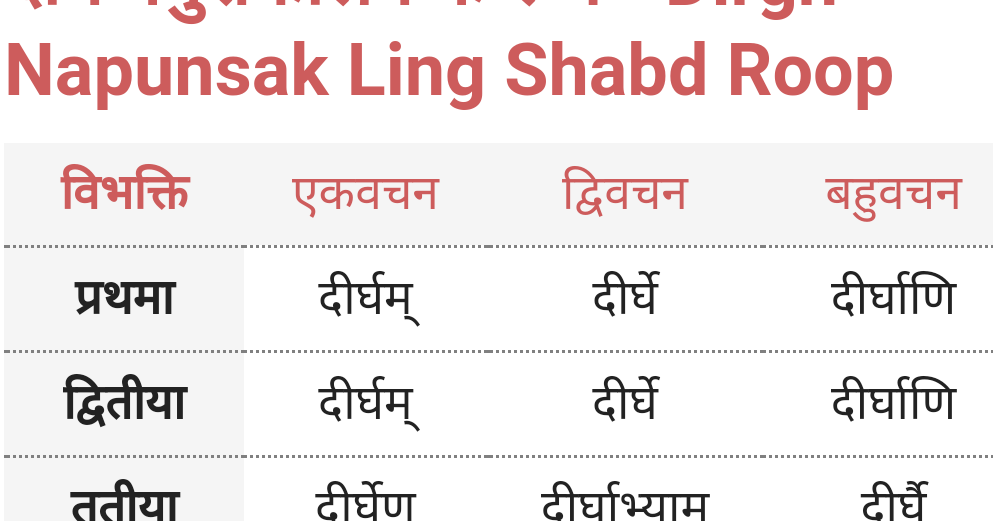 दीर्घ नपुंसकलिंग शब्द के रूप - Dirgh Napunsak Ling ke roop - Sanskrit