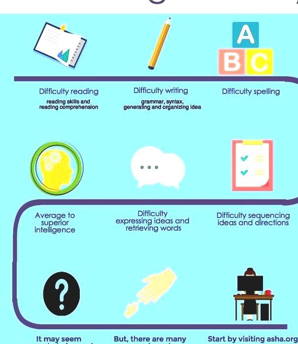 Language-based Learning Disability - Language Based Learning Disabilities