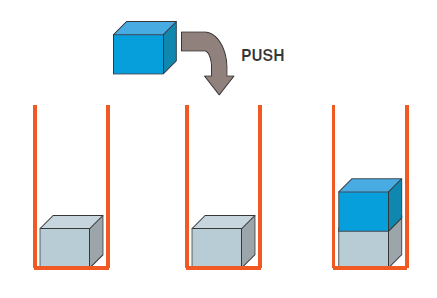 Membuat Stack Menggunakan bahasa C | BerbagiIlmu