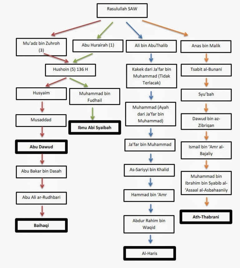 Let It Go: Hadis Do’a Berbuka Puasa “Allaahumma laka sumtu, wa ‘alaa rizqika afthartu”
