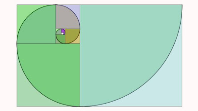 Elegant Coding: Fibonacci: The Math of Agile