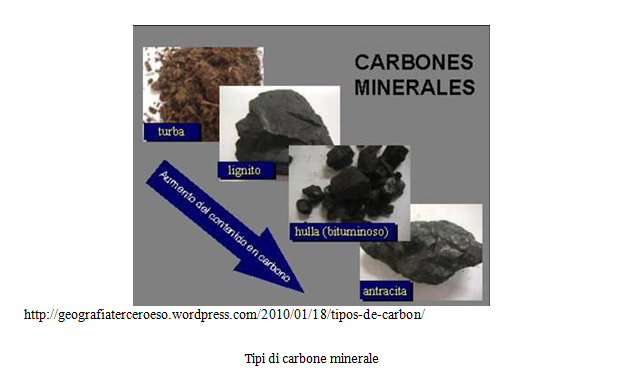 Risorse, Economia e Ambiente: marzo 2012