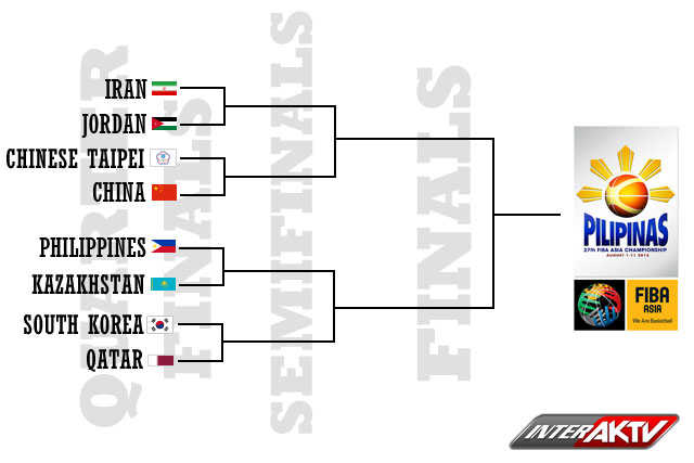 27th FIBA Asia Championship Quarterfinals | Laban Gilas Pilipinas