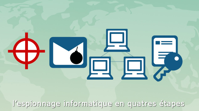 Pégé...et un regard sur l'informatique !: Espionnage informatique : La ...
