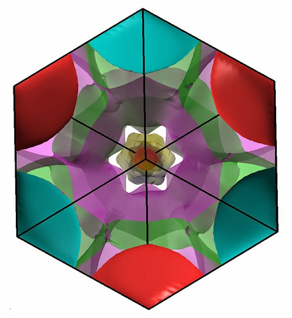 Supercondutividade: Explicado o segredo do supercondutor H2S (Secret of ...