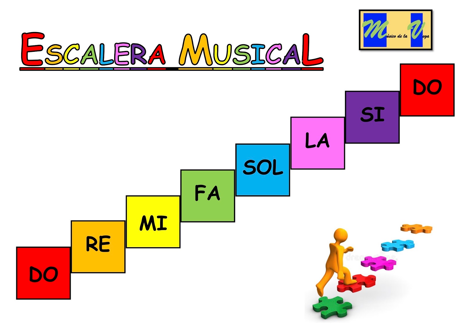 La clase de música: 2020