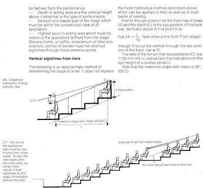 Design 6: Theatre Design - Auditorium