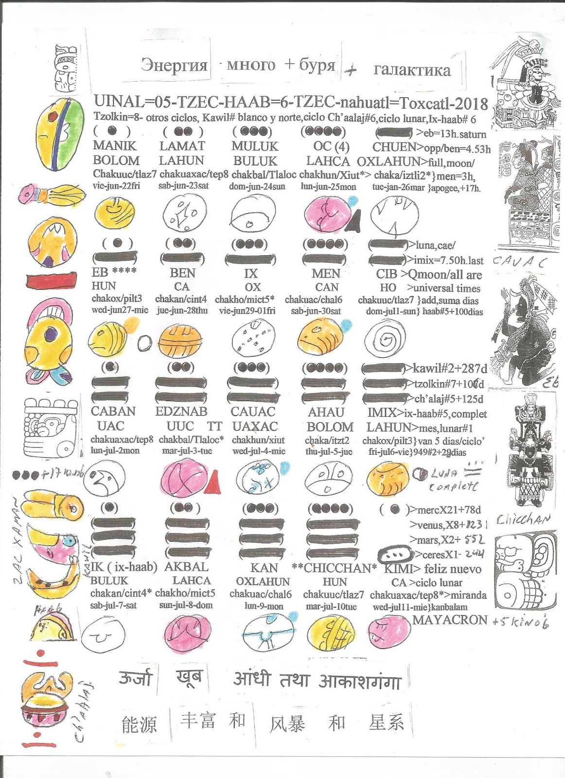 mayacron: QUINTO 5 MES UINAL MAYA TZEC = TOXCATL de junio 22 a julio 11 ...