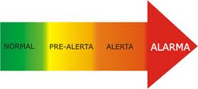GESTION DEL RIESGO : NIVELES DE EMERGENCIA