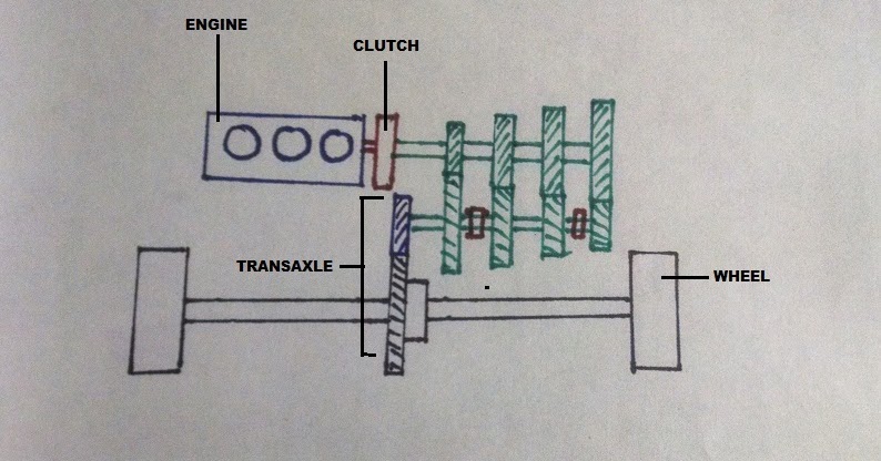 How Car Parts Work: Front Wheel Drive (FWD)