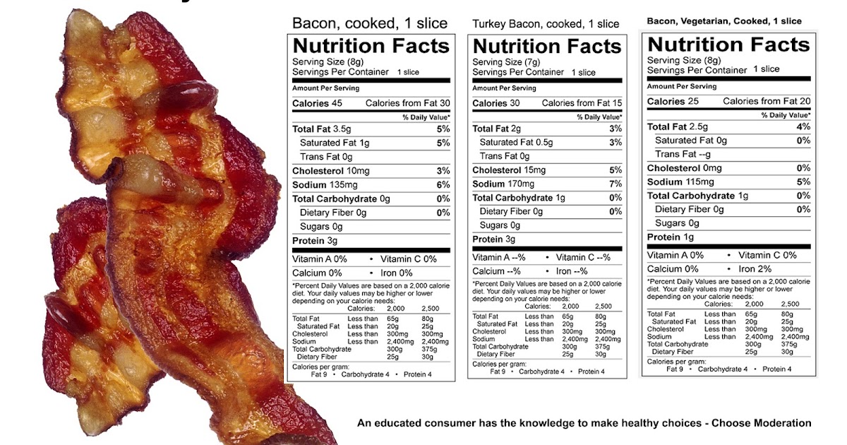 Dietitians Online Blog: Bacon Day - Food Safety and Nutrition